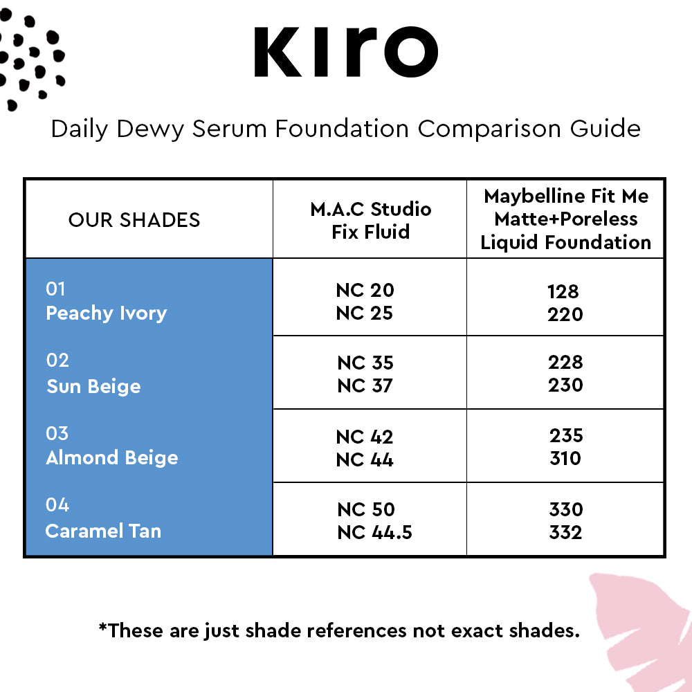 Buy Daily Dewy Serum Foundation - Caramel Tan Shade For Face At Best ...